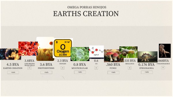 TIMELINE EARTHS HISTORY