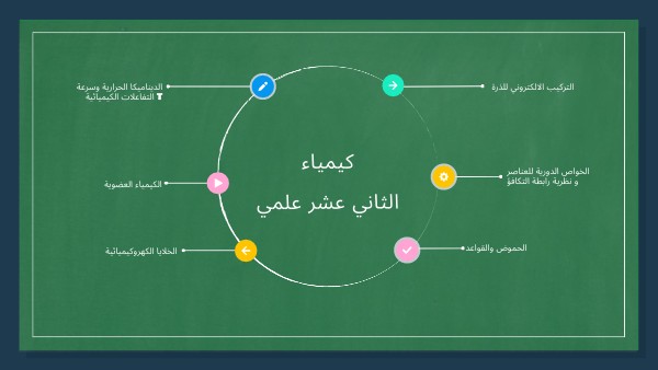 SUBJECT GUIDE | Genially