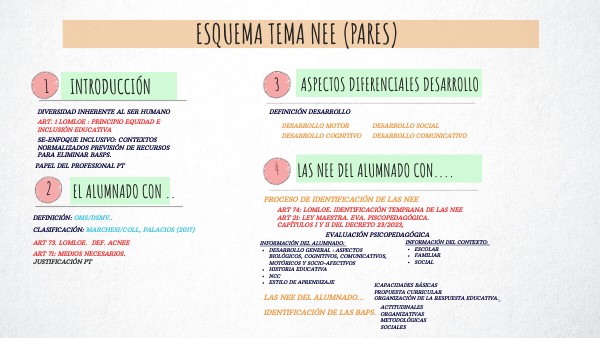 ESQUEMA DE TEMA NEE (PARES) | Genially