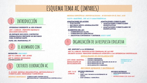 ESQUEMA DE TEMA AC (IMPARES)) | Genially
