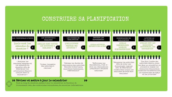 Construire sa planification | Genially