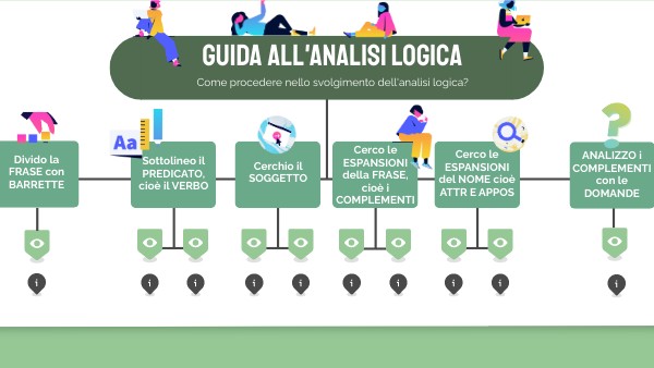 OPERARE CON LOGICA... | Genially