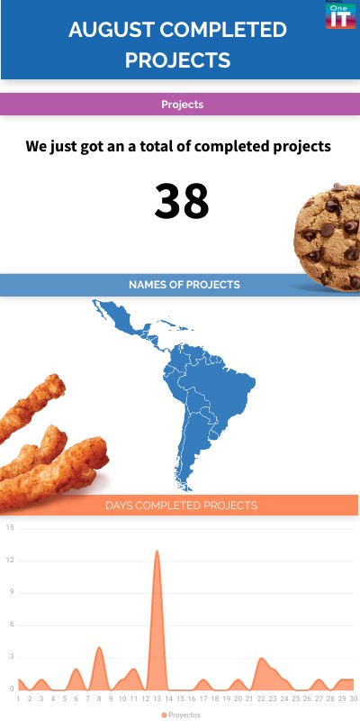 AUGUST PROJECTS | Genially