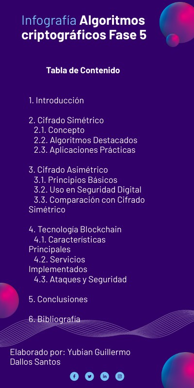 INFO ALGORITMOS CRIPTOGRÁFICOS FASE 5 | Genially