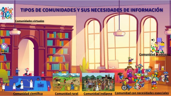 Tipos de comunidades y necesidades de información | Genially