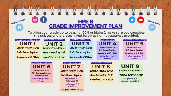 HPE B Catch Up Plan | Genially