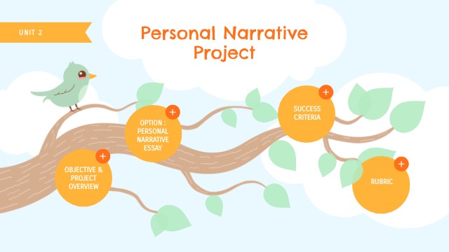 ABC Narrative Project | Genially