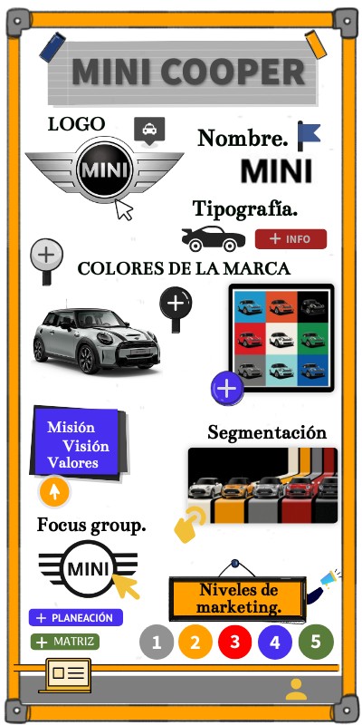 INFO MINI COOPER | Genially