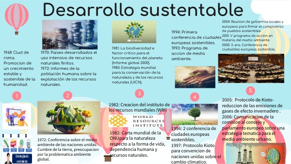 Desarrollo sustentable | Genially