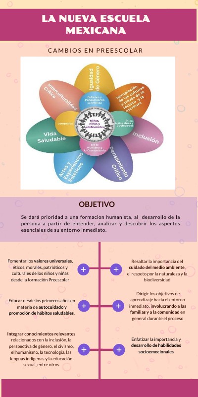 NUEVA ESCUELA MEXICANA | Genially