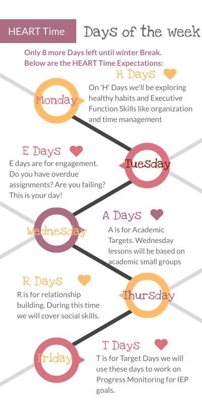 HEART Time Days | Genially