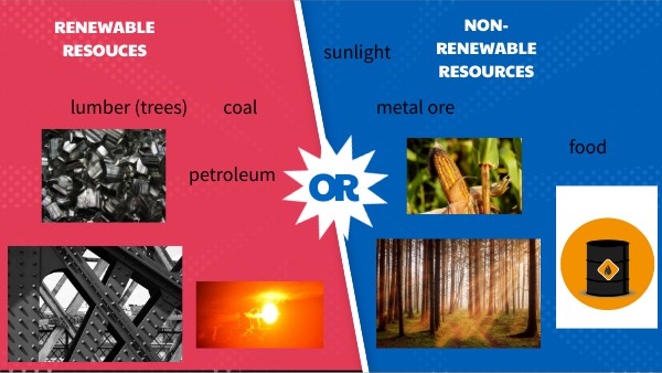 Renewable or Non-renewable Resources