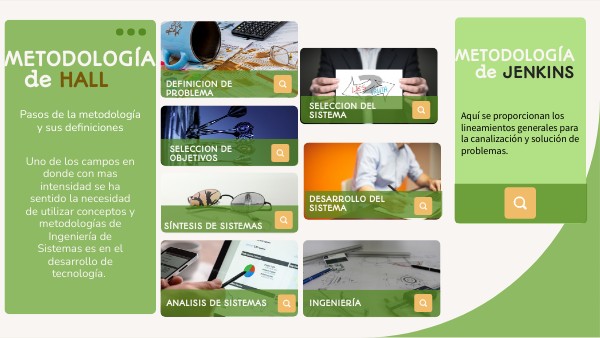 METODOLOGÍA DE HALL Y JENKINS | Genially