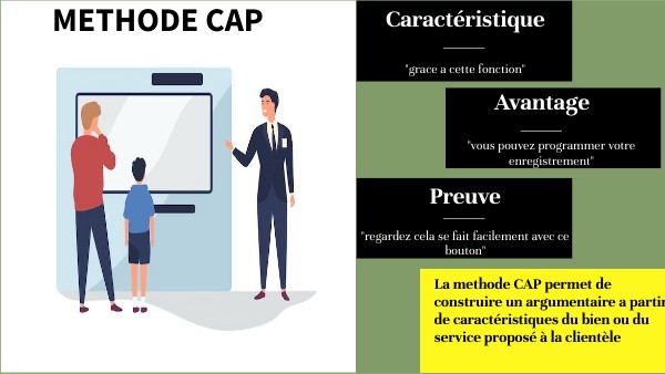 METHODE CAP | Genially