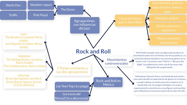 ROCK AND ROLL | Genially