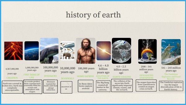 TIMELINE IMÁGENES | Genially