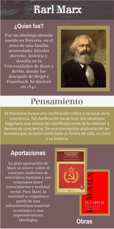 KARL MARX | Genially