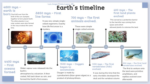 Earth time line | Genially