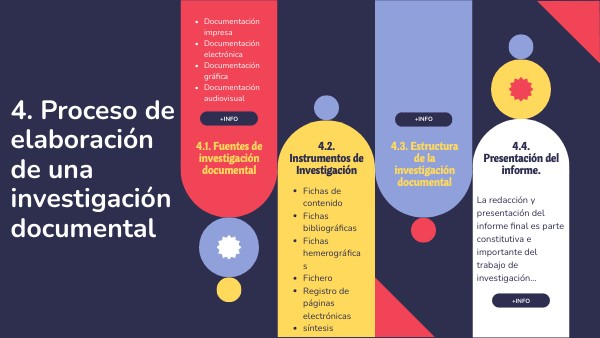 Proceso de elaboración de una investigación documental | Genially