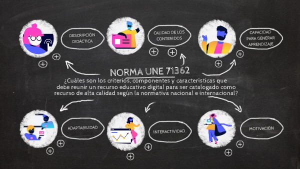 LISTA PIZARRA | Genially