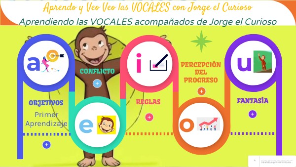 JUEGO EDUCATIVO LAS VOCALES | Genially