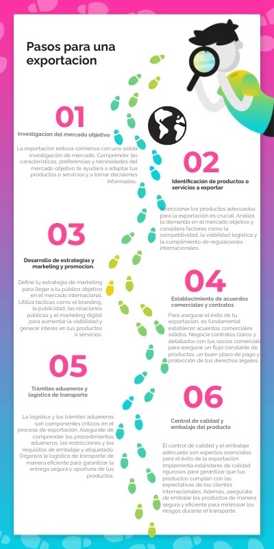 pasos para una exportacion | Genially