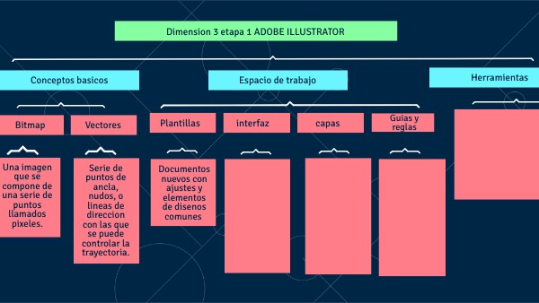 Dimensión 2 etapa 1 ADOBE ILLUSTRATOR | Genially