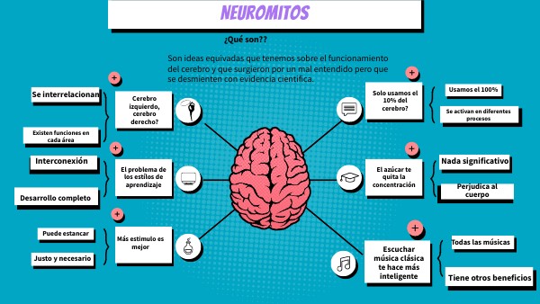 Neuromitos | Genially