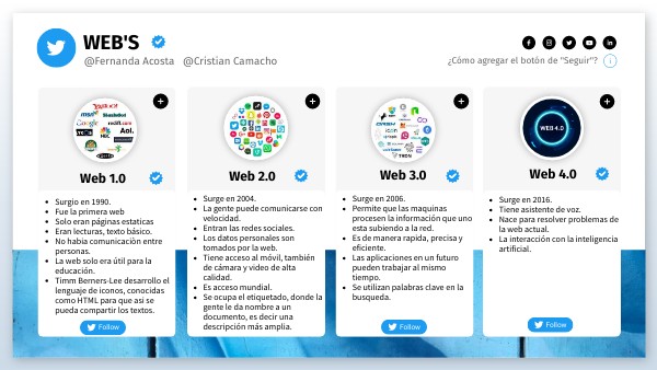 TWITTER DE LA WEB | Genially