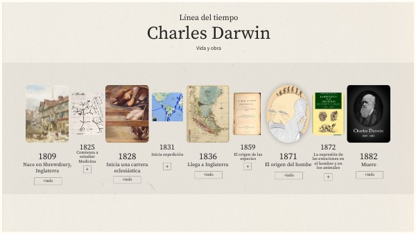 TIMELINE Charles Darwin | Genially