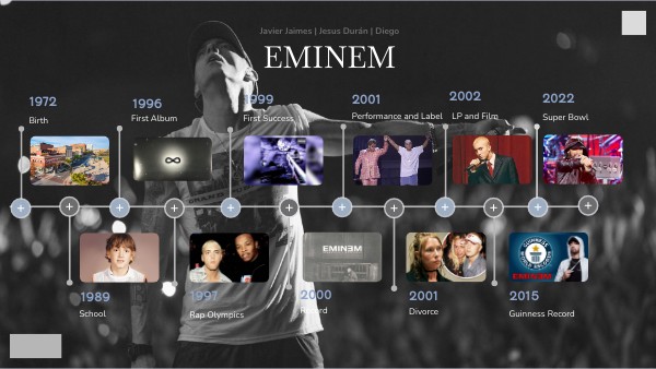 TIMELINE EDU COLOR | Genially