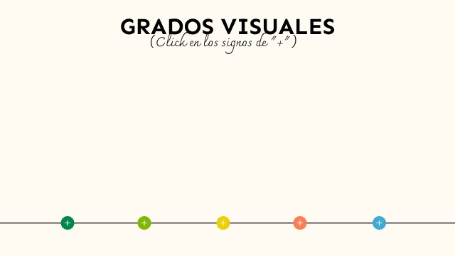 Grados visuales | Genially