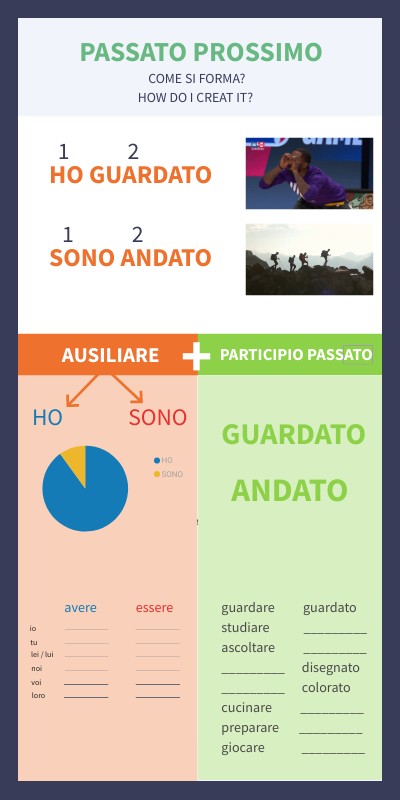 Passato prossimo | Genially