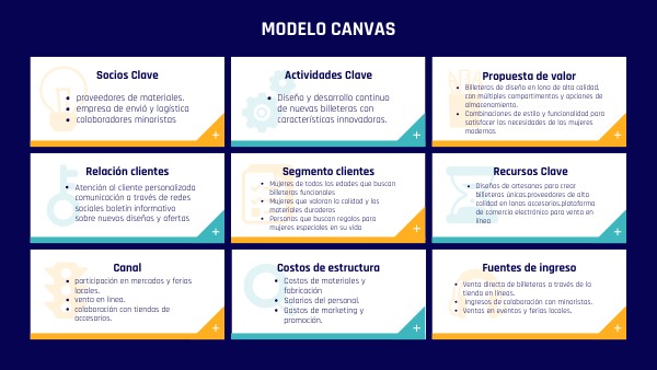MODELO CANVAS | Genially