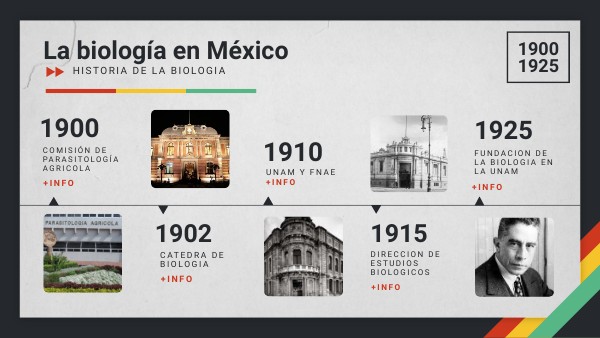 La Biología en Mexico | Genially
