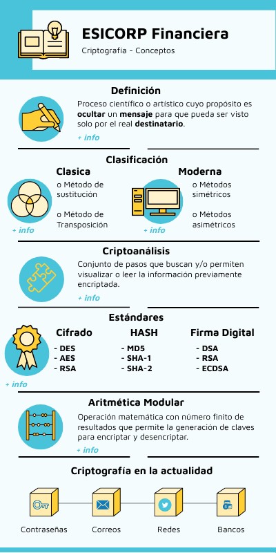 ESICORP - Criptografía (SAMUNOZCO) | Genially