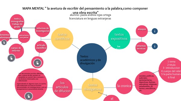 MAPA MENTAL ESQUEMA CIRCULAR | Genially