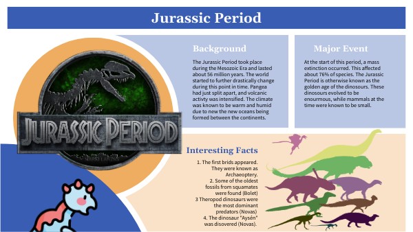 Jurassic Period | Genially