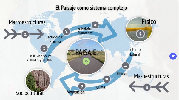 El paisaje como sistema complejo | Genially