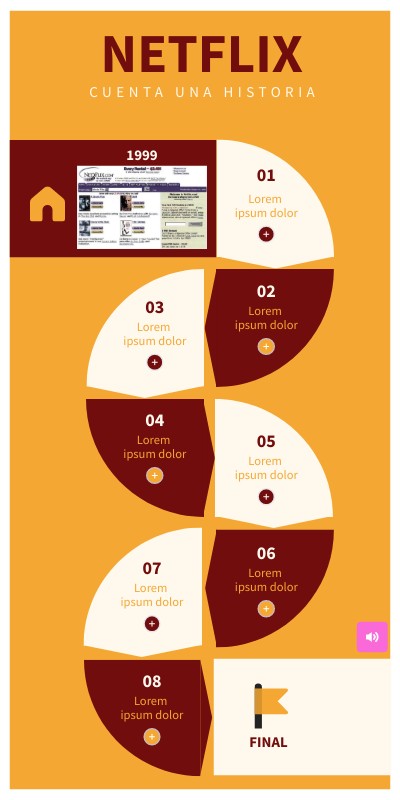 Historia de Netflix Interfaz