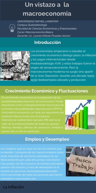INFOGRAFIA MACROECONOMIA Capitulo 4 | Genially