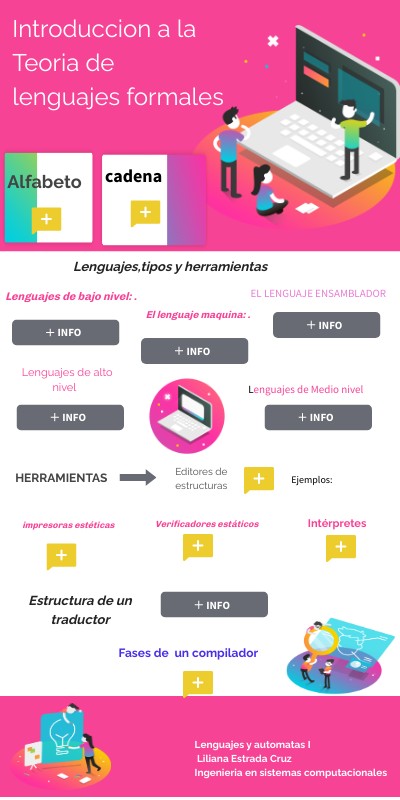 Teoría de lenguajes formales | Genially