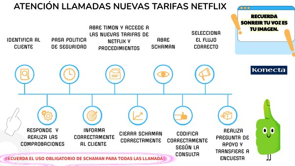 NUEVAS TARIFAS NETFLIX | Genially