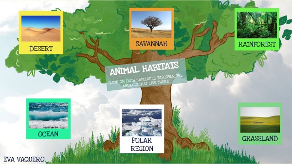 ANIMAL HABITATS | Genially