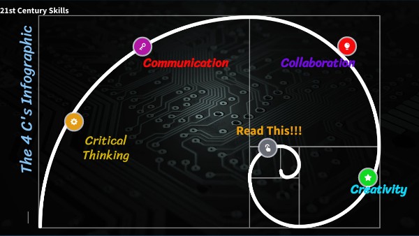 The 4 C's | Genially