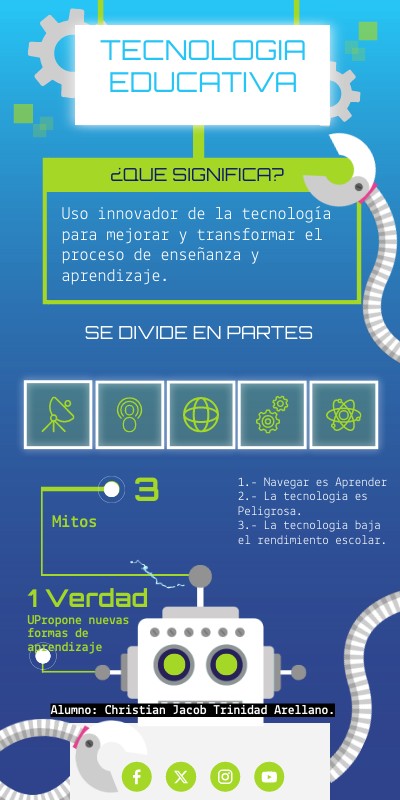 Infografía Tecnología Educativa | Genially