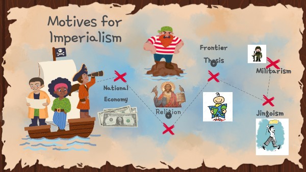 Motives for Imperialism