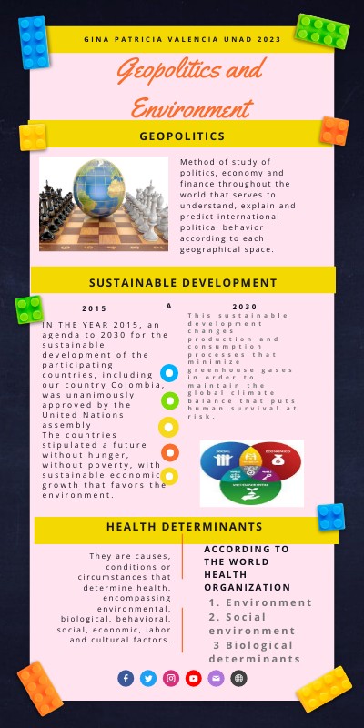 GEOPOLITIC | Genially