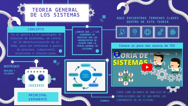 TEORIA DE LOS SISTEMAS | Genially