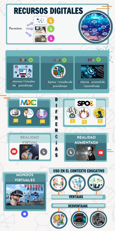 RECURSOS DIGITALES | Genially